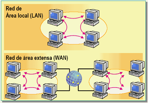 ELENIS: ARQUITECTURA DE REDES LAN