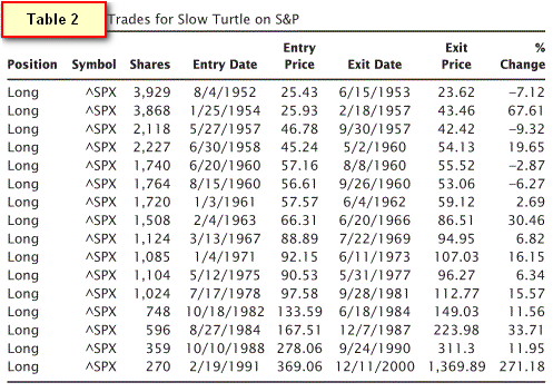 Slow Turtle System