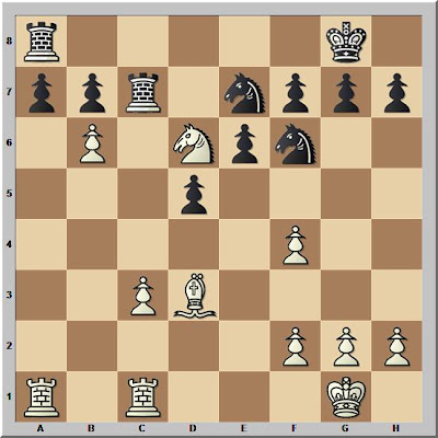 Chess Skills: July 2012