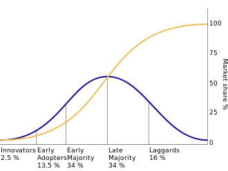LA IMPORTANCIA DE LOS LEAD USERS (USUARIOS EXTREMOS) | INNOVACIÓN 6.0
