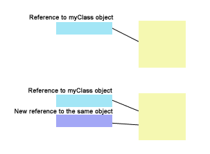 Software Café: Confusion when Passing Reference Type Objects in C#