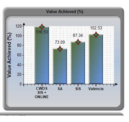 Sql Server Reporting Services Chart Tutorial: SSRS Bar Graph Designs ...