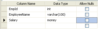 Select Find Nth Highest Salary Record In Sql Server