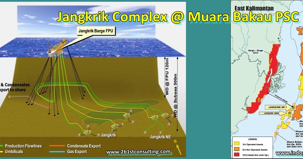 FPU (Floating Production Unit)