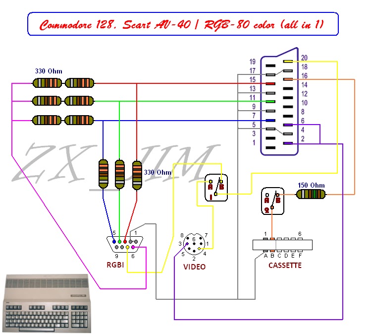 8bit Hardware / Software: Commodore 128, Scart 40/80 color (all in 1)