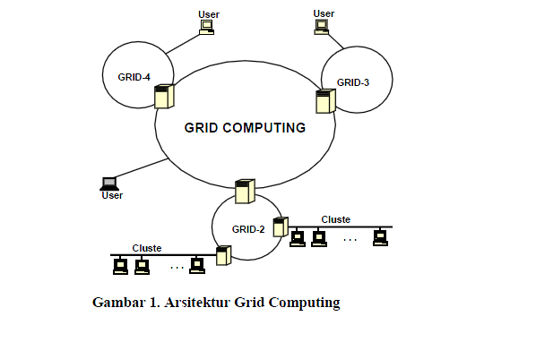 Diehard's Blog: Komputasi Grid