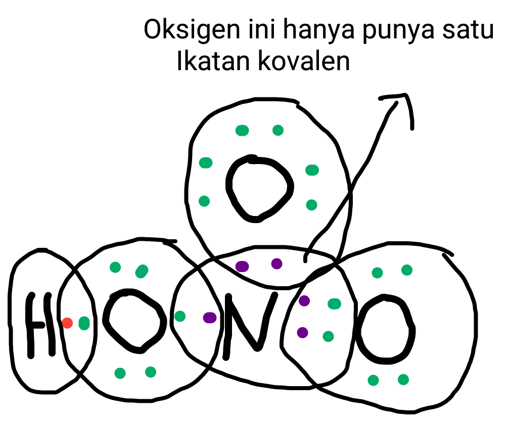 Muatan Elektrostatik, Muatan Formal - cekrisna