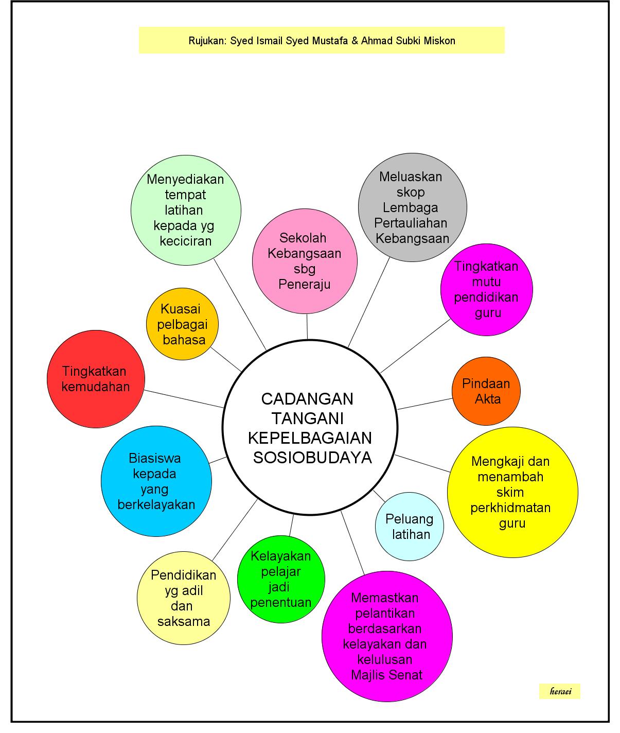 Pendidikan Kepelbagaian Budaya Di Malaysia - Coremymages