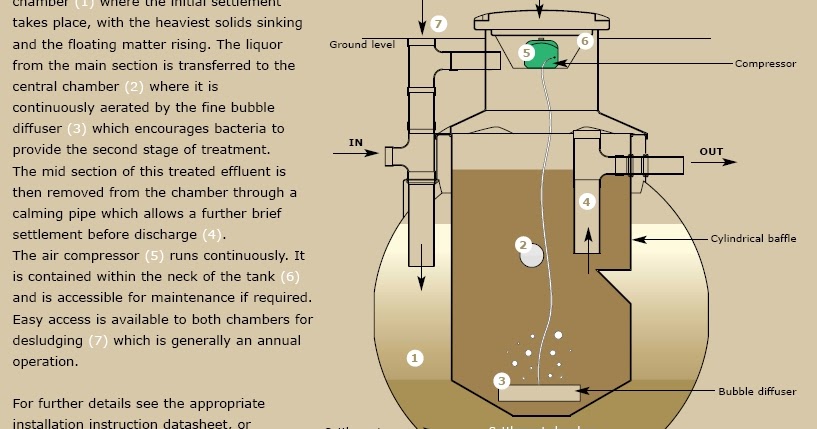 2021 | Bill of quantities for septic tank 2021 | Bill of quantities for septic tank