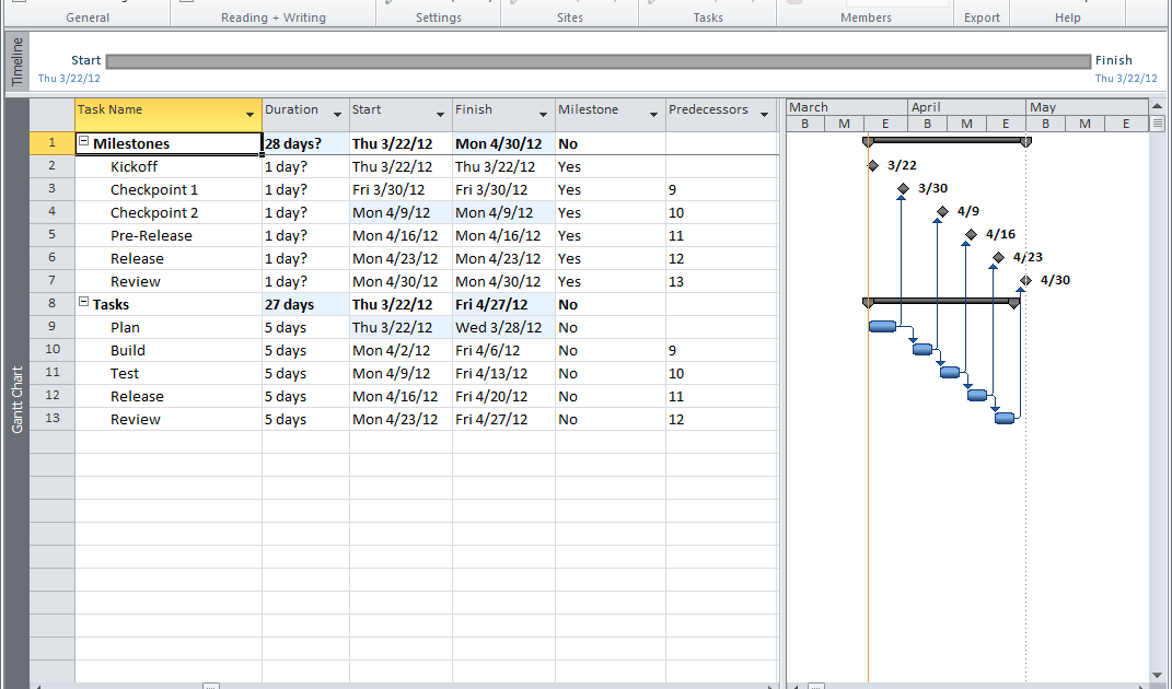 IntelliGantt: MS Project Tasks to SharePoint Calendar Events