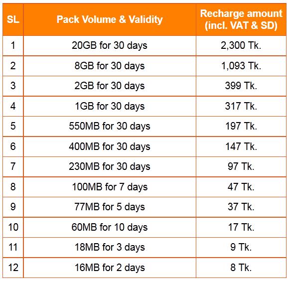 Auto Internet Package Activate By Recharge Banglalink through i-top up ...