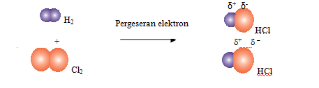 Kenaikan dan Penurunan Bilangan Oksidasi ~ Fun Chemistry