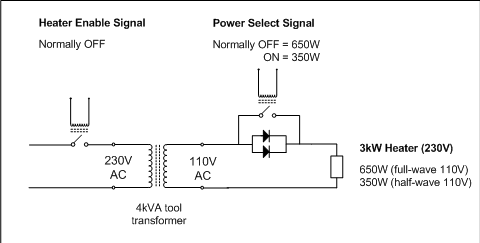 Solar Power - A Bodger's Guide: Dual Power Immersion Heater