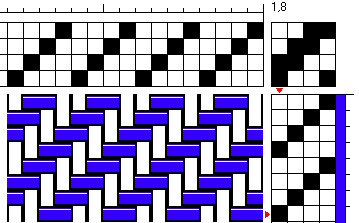 Weaving a Life: Twills