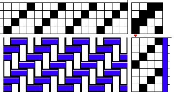 Weaving a Life: Twills