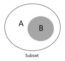 Python Set & Frozenset - Union, Intersection, Difference, Symmetric ...