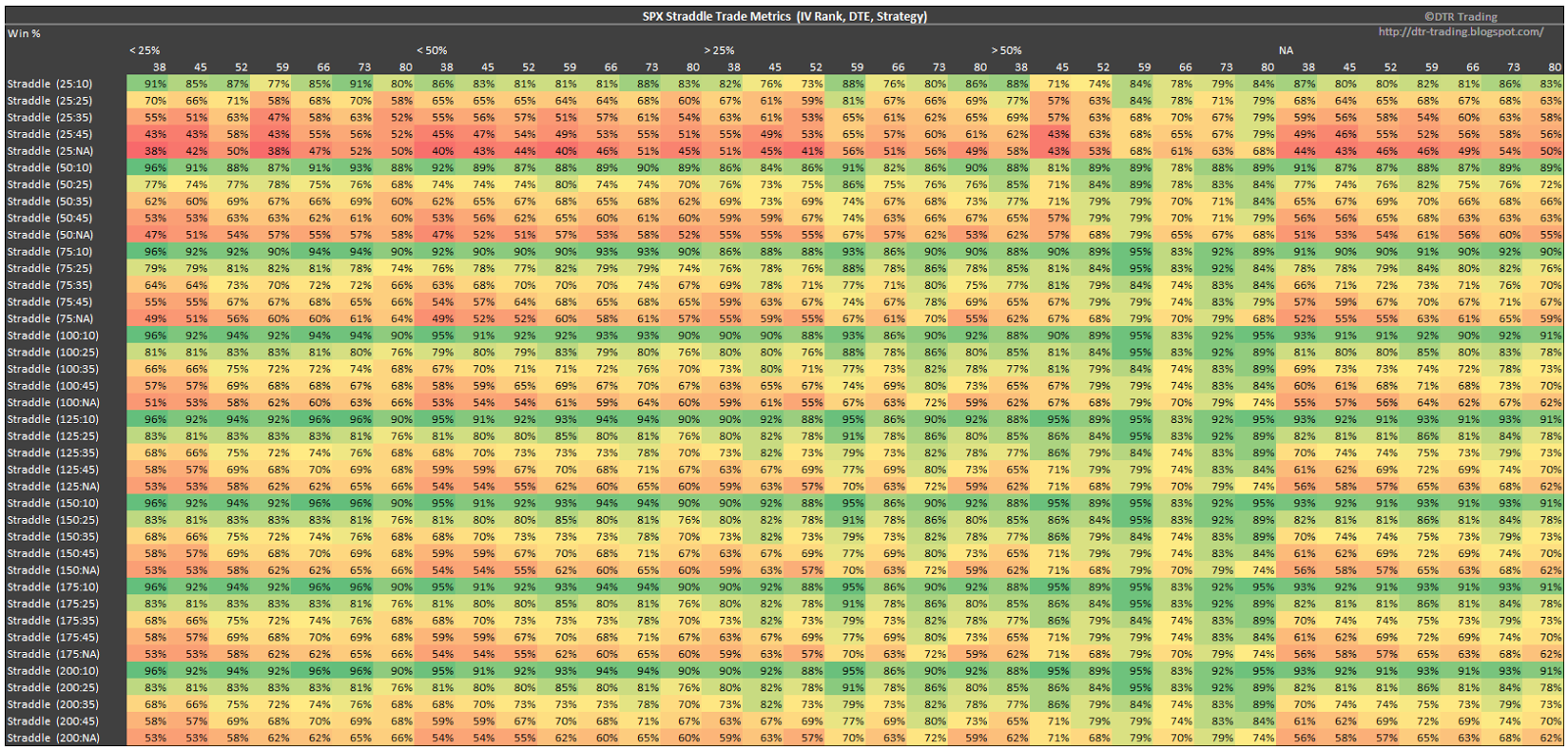 DTR Trading: SPX Straddle - Backtest Results Summary - Part 2