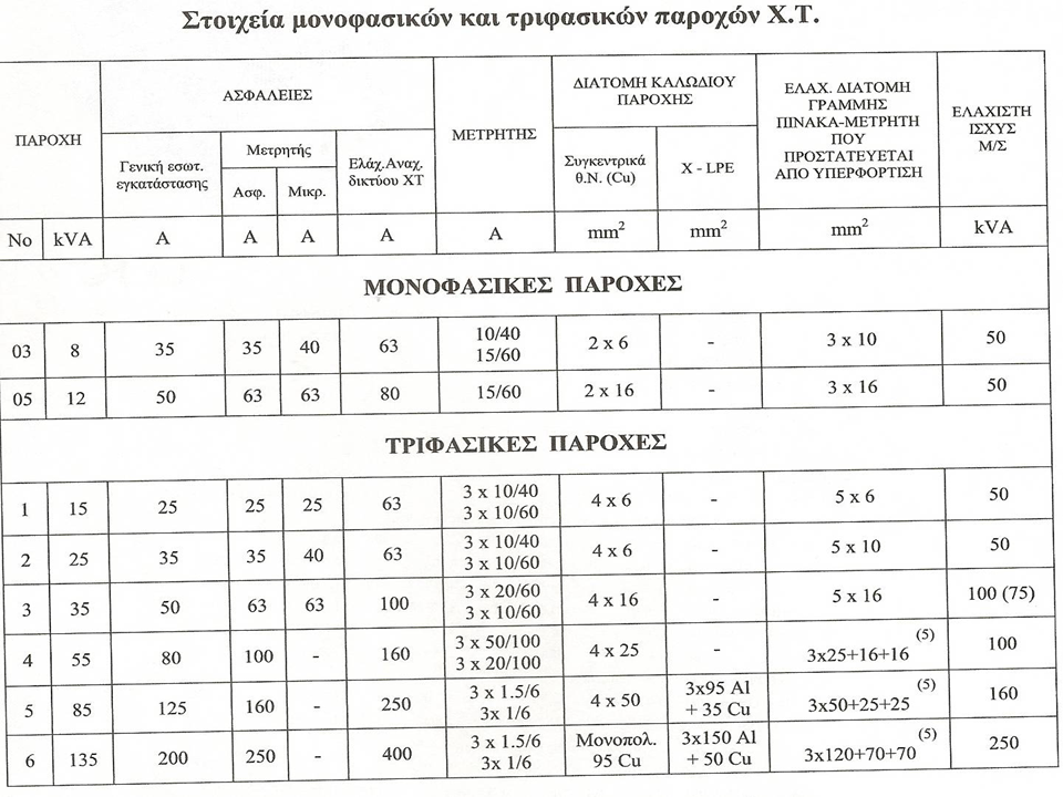 ΗΛΕΚΤΡΟΛΟΓΟΙ 1ης ΕΠΑΣ ΟΑΕΔ ΘΕΣΣΑΛΟΝΙΚΗΣ: ΠΙΝΑΚΕΣ ΥΠΟΛΟΓΙΣΜΩΝ ΓΙΑ ΜΕΛΕΤΗ ...