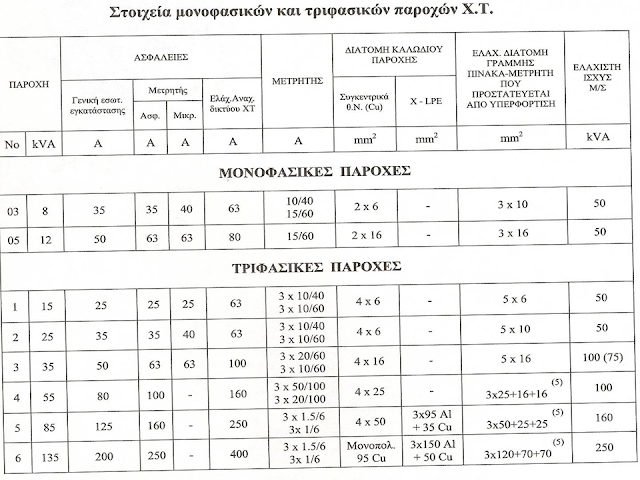 mixanikos 365 blog για μηχανολόγο ηλεκτρολόγο: Υπολογισμός ισχύος ...