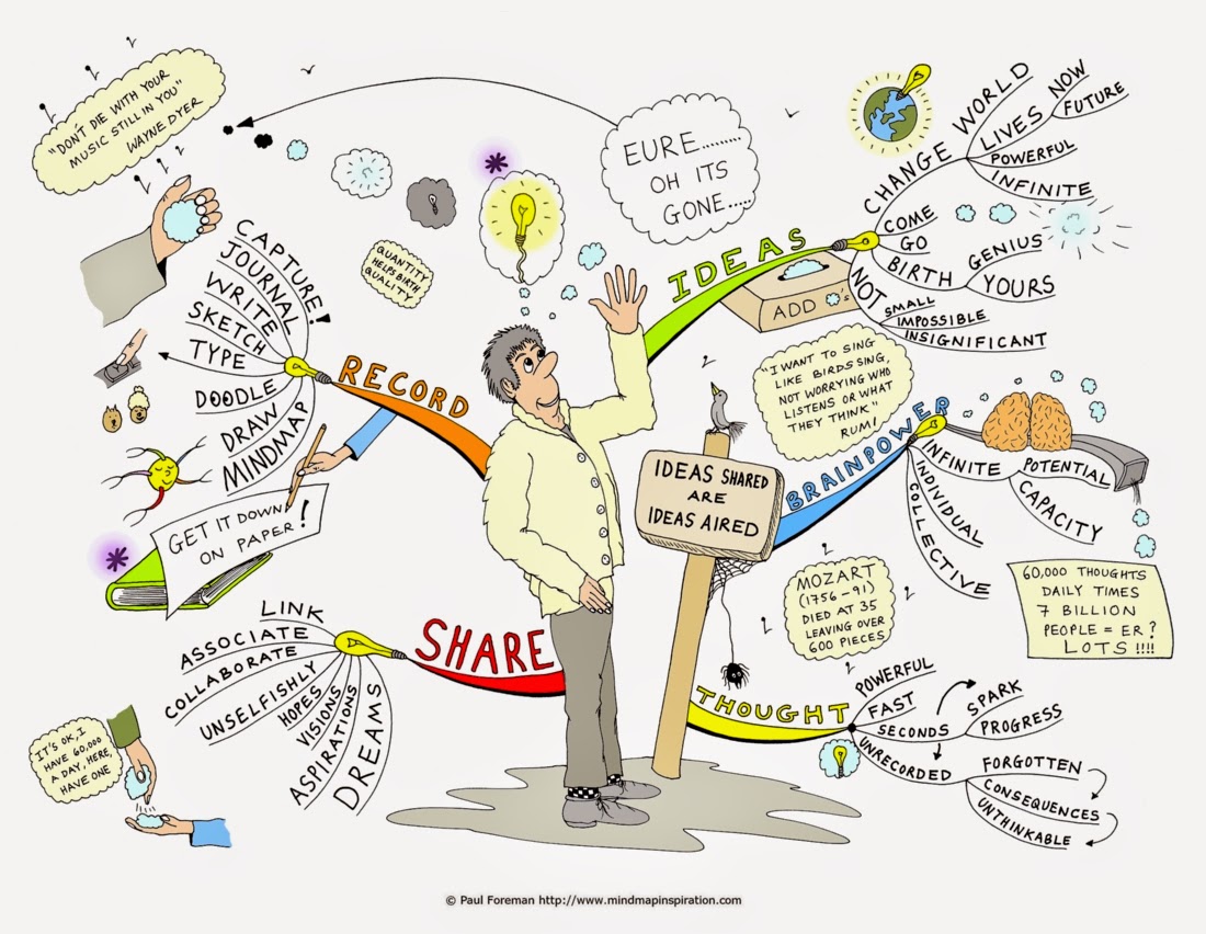 April Blogging from A to Z Challenge: How Do You Find Your Ideas?