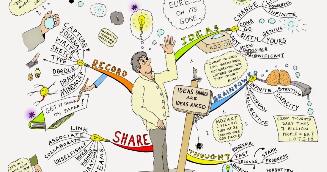 April Blogging from A to Z Challenge: How Do You Find Your Ideas?