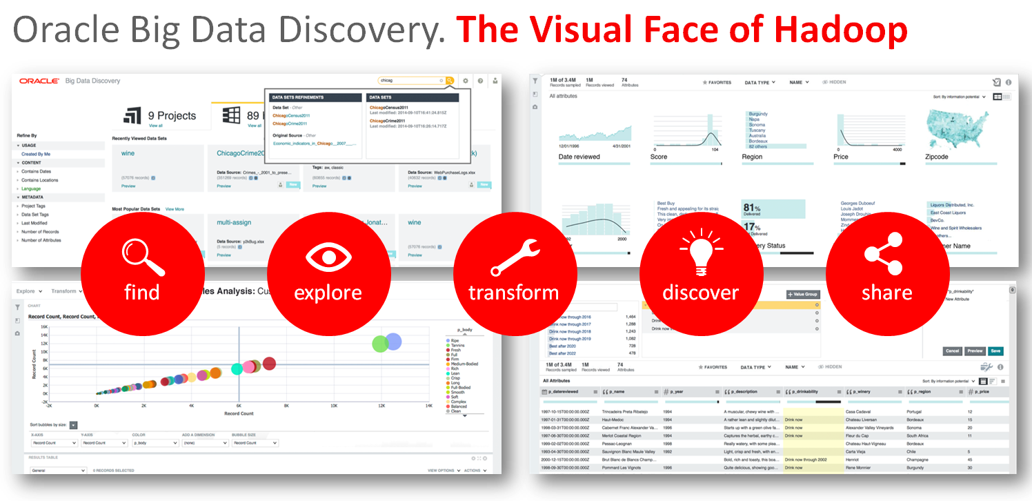 OBIEE in IL: Oracle Big Data Discovery is available