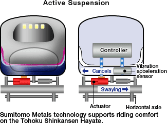 many interests,one path: PHYSICS PRINCIPLES BEHIND THE BULLET TRAINS OF ...