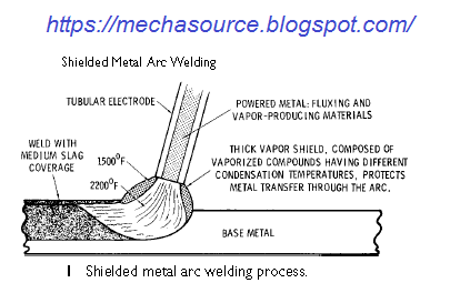 SHIELDED METAL ARC WELDING