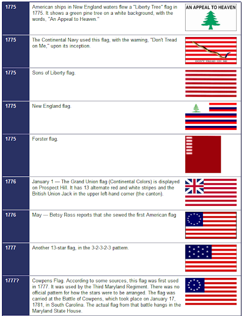 usa flag : American flag timeline