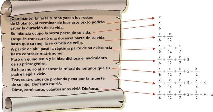 Diario de Ana Castro : Diofanto, el padre del álgebra