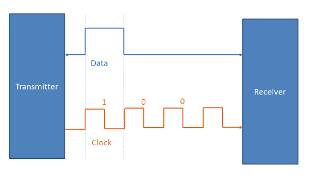 Emily ＆ MacGyFu: MIPI RFFE Introduction and two wire communication ...