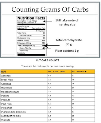 Sliding Scale Regimen of Diabetes