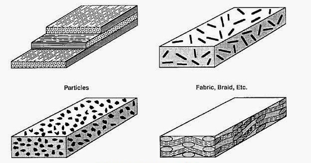 Jenis-jenis Komposit dan Penggunaannya | NOTICE BLOGGER