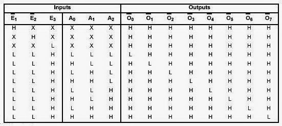 DIGITAL CIKAMPEK (kelompok 8): Pengertian dan fungsi IC 74138