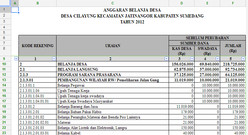 Simulasi APBDES dan Cara Pembuatannya
