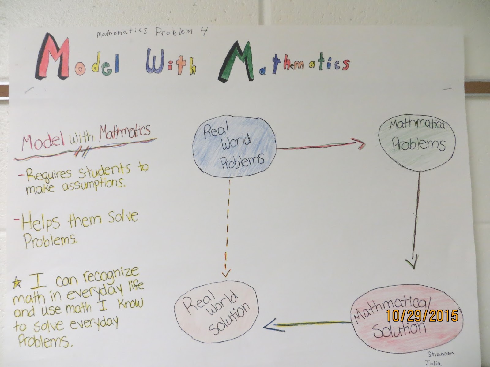 Mrs. Wagner: Math Practice Posters -- 8th grade Mathematics