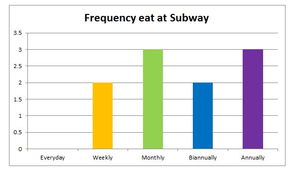 Keep Calm And Eat Healthy (Subway)