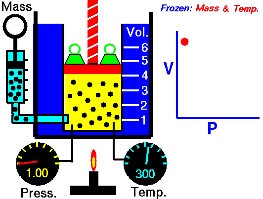 TEMAS DE FISICA CBTis 160: PROCESO ISOTERMICO