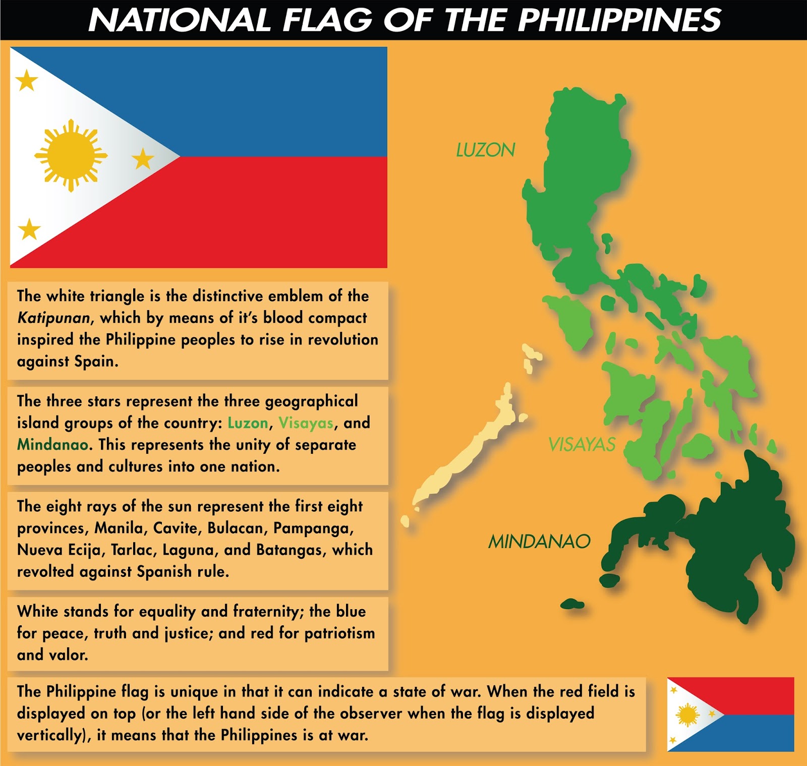 Arnis Karate: Resources