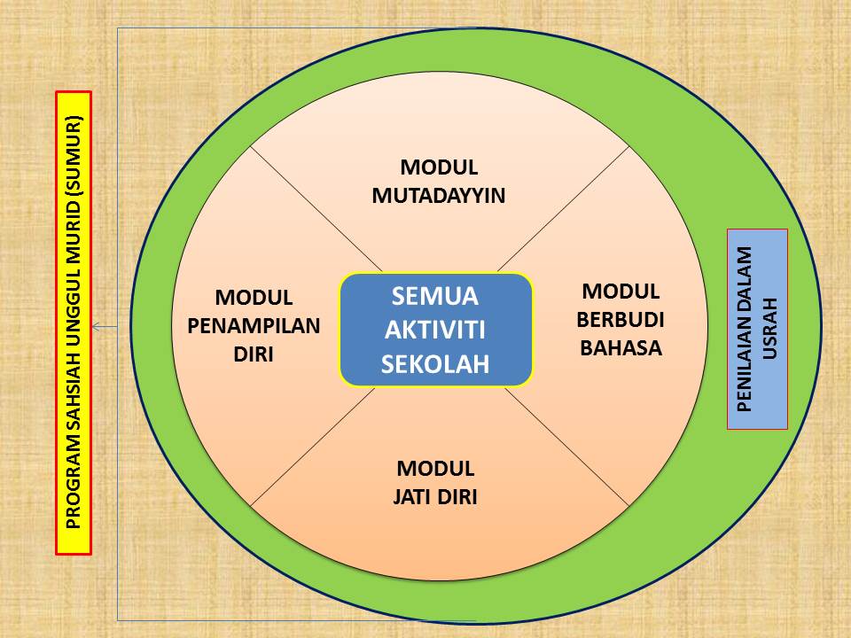 badar: Program Sahsiah Unggul Murid