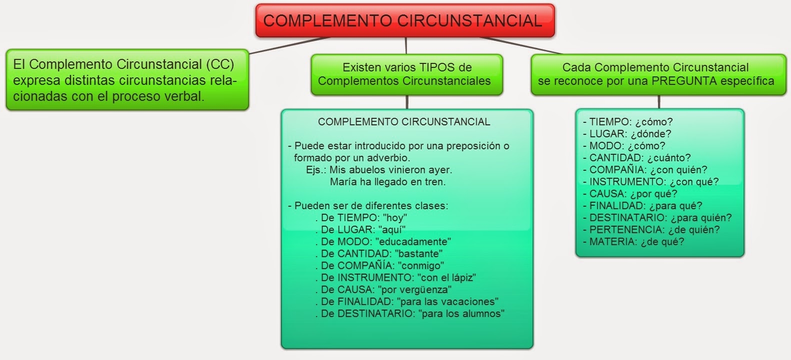 AULA6HERENCIA: LENGUA UD-13ª: "LA VIDA A BORDO"
