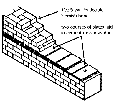 Slate damp-proof courses. | Civil Construction Tips