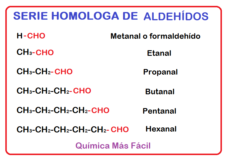 Tu profe de Química: septiembre 2015