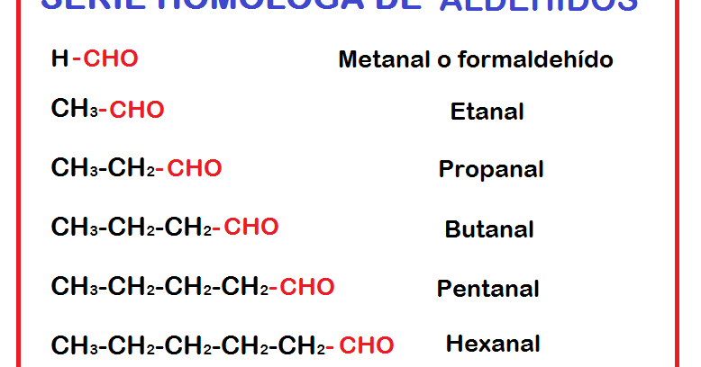 Tu profe de Química: Formulación y nomenclatura en química orgánica ...