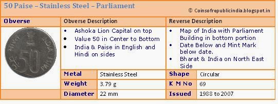 Republic India Coins, Proof Set, Currencies: Definitive Coins - 50 ...
