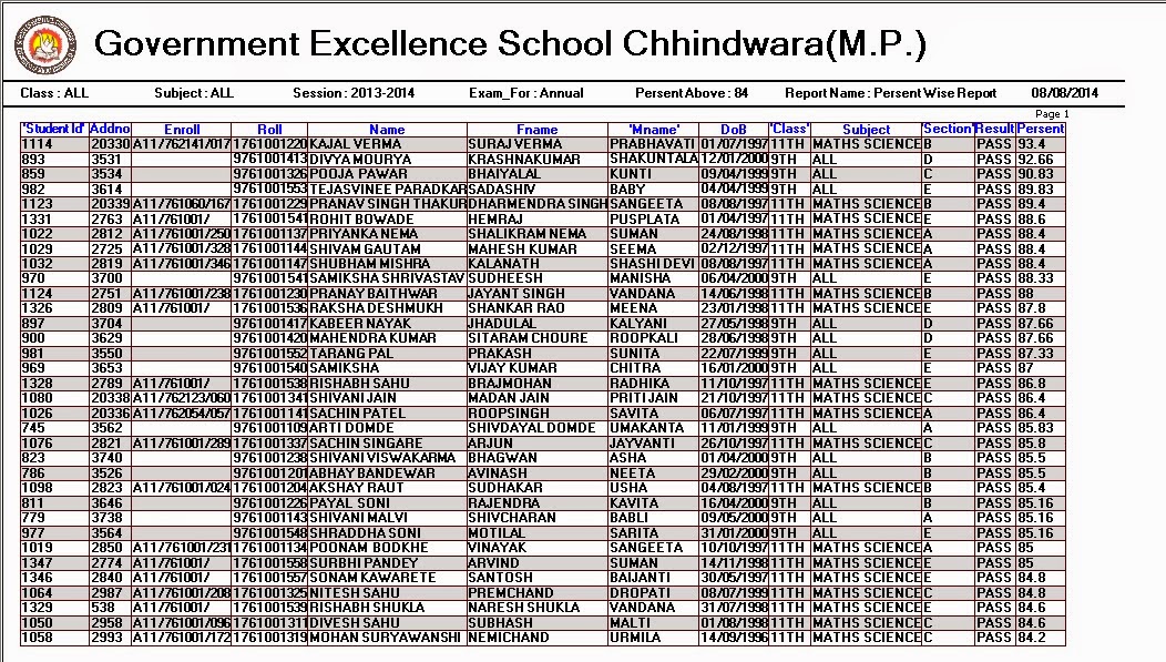 High School Marksheet Managment System: Mp Bord High School Marksheet ...
