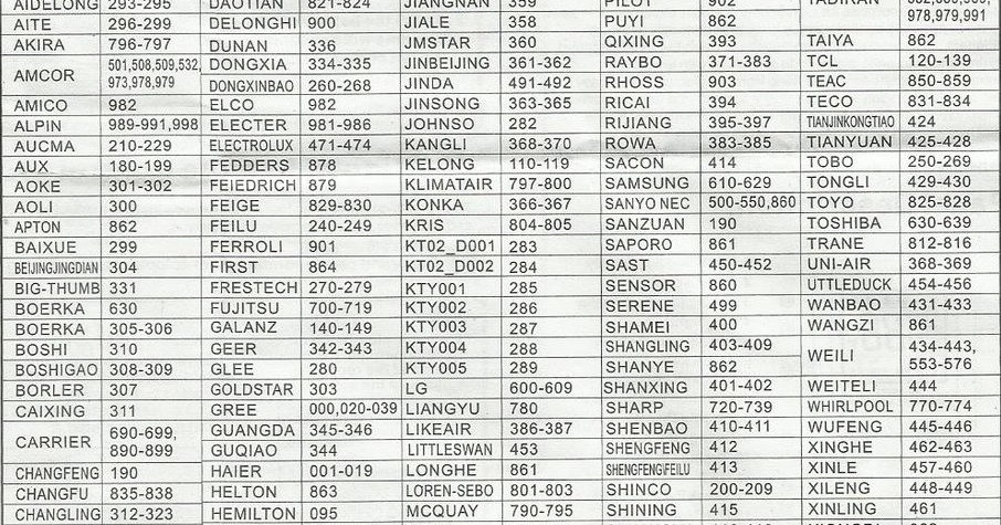 kode remot universal chunghop terbaru semua merk - service ac berbah ...