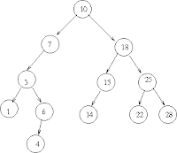 Differences between Complete, Balanced, Ordered, Full, Perfect Binary ...