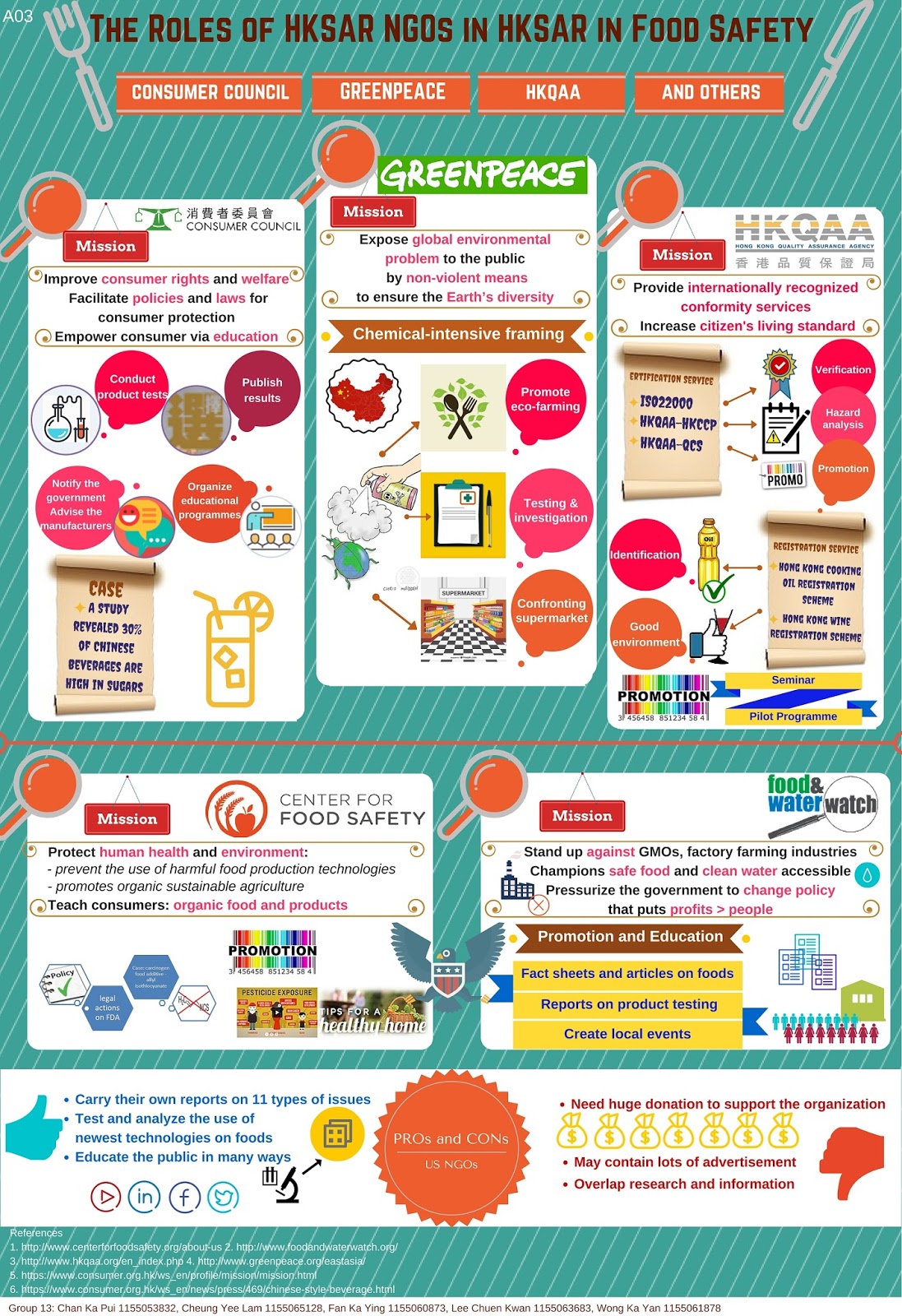 FNSC3180 Food Microbiology, Chinese Univ of Hong Kong, by HS Kwan ...