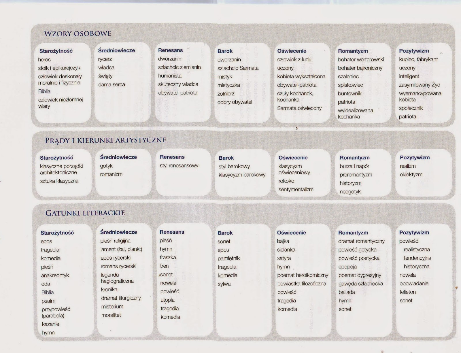 Matura to bzdura: Powtórzmy epoki